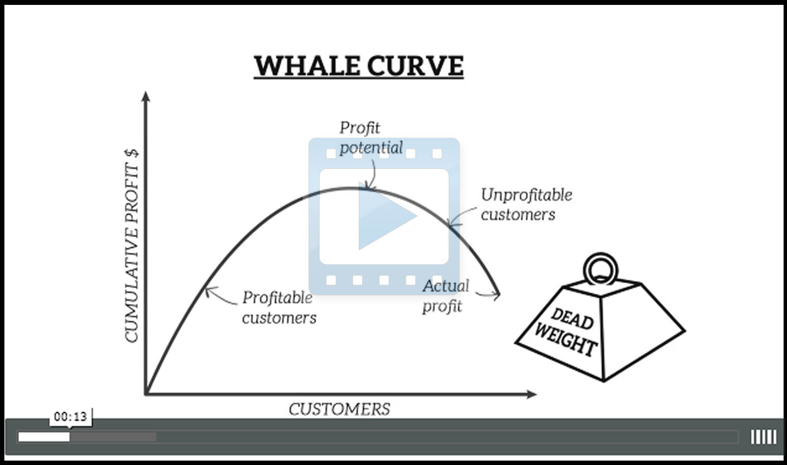 Client Z - Evergreen Consulting