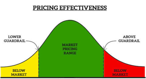 Price Optimization - Evergreen Consulting